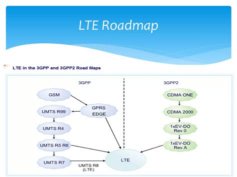 Long Term Evolution Lte Ppt