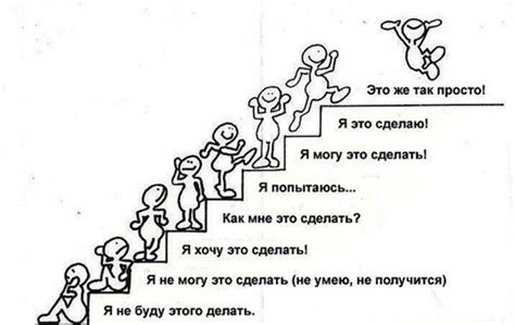 Геймификация прогресса