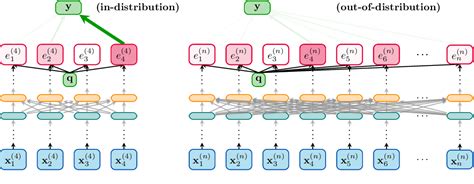 figure 1 from softmax is not enough for sharp out of distribution