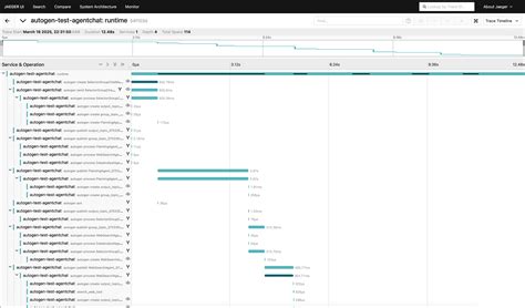 Tracing And Observability — Autogen