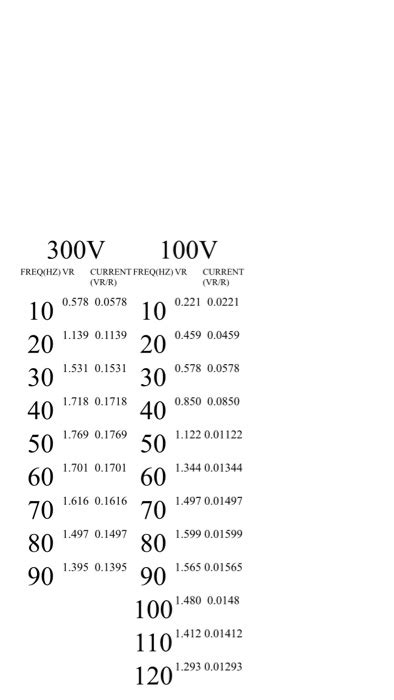 Solved Using The Resonant Frequency Found From The Scope Chegg