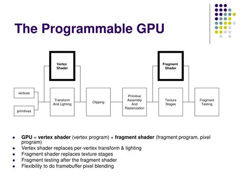 Ppt Gpu Based Visualization Algorithms Powerpoint Presentation Free