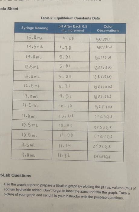 Solved Table 2 Equilibrium Constants Data T Lab Questions