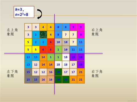 棋盘覆盖算法：l型骨牌放置与递归 csdn博客