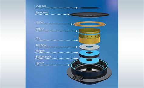 Adhesives For Speaker Assembly 2016 10 03 Assembly Magazine