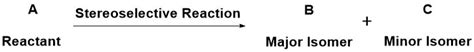 Topics In Organic Chemistry Stereoselectivity Definition Significance And Examples