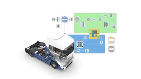 Development Of Fuel Cell Electric Vehicles How Simulation Supports Mastering Pem Fuel Cell