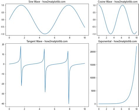 Matplotlib网格间距设置：如何精确控制图表布局极客笔记
