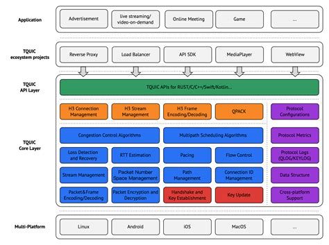 Announcing The Tquic Open Source Project Tquic