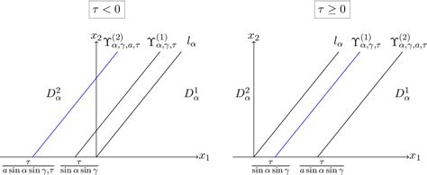 Figure 5 From A 3d Schrödinger Operator Under Magnetic Steps With Semiclassical Applications