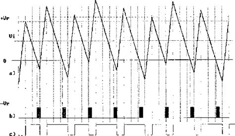 figure 1 from new spl sigma spl delta voltage to frequency