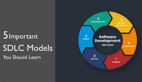 5 Important Sdlc Models You Should Learn Innovirtual Software