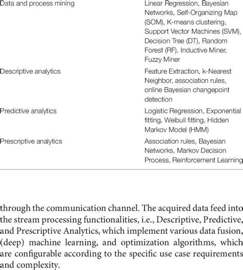 The Algorithms Implemented In The Platform Download Scientific Diagram