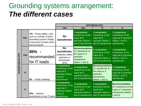 Pdf The Role Of Isolation Transformers In Ups Systems · The Role Of Isolation Transformers In