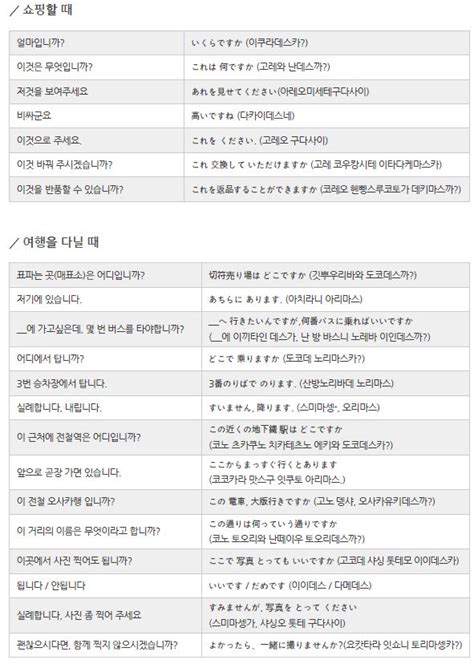 일본 여행 회화 편한 일본 여행을 위해 여행전 여행 주요 문장 알아봐요~ 네이버 블로그