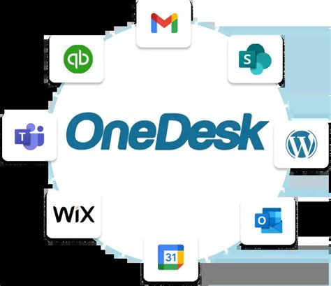 Onedesk Helpdesk Project Management And Psa Software