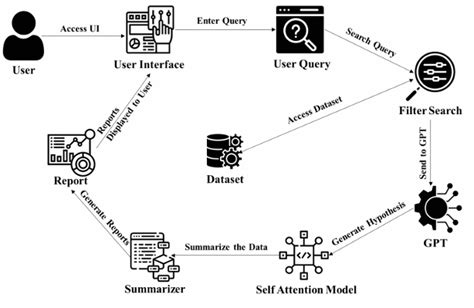 Accelerating Scientific Discovery With Scihypo Ai Driven Hypothesis