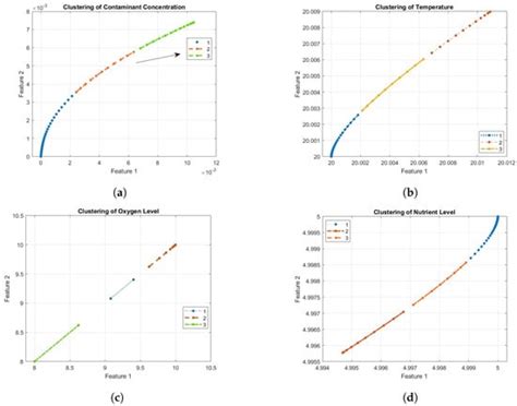 Fractal Fract Special Issue Advances In Nonlinear Functional Analysis On Fractional