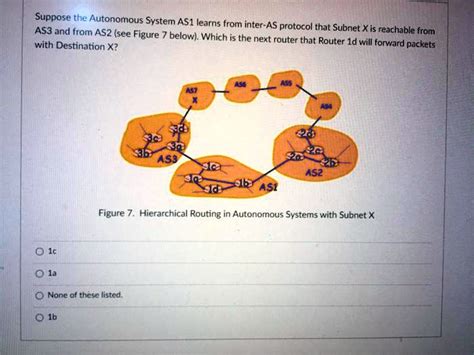 solved suppose the autonomous system as1 learns from inter as protocol