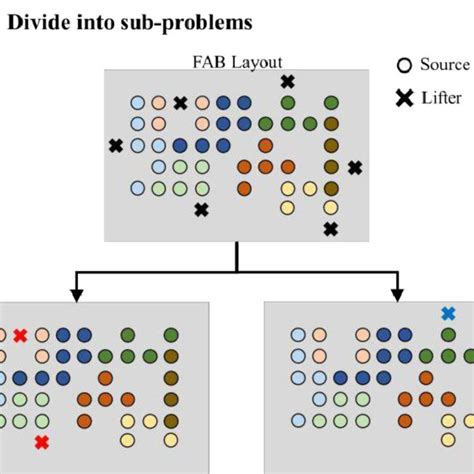 Example Of Step 2 Of The Solution Approach Division Into Sub Problems Download Scientific Diagram