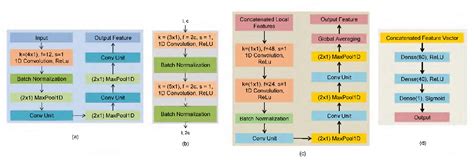Figure From Deep Convolutional Neural Network Based Sleep Apnea Detection Scheme Using Spectro