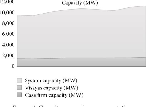 Figure 1 From Application Of Unit Commitment With Market Pool In A Peaking Power Generation Firm