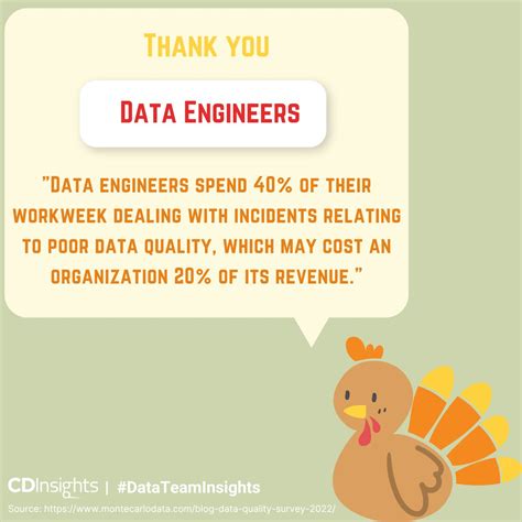 Dataengineer Datateaminsights Dataquality Clouddata Cdinsights Cloud Data Insights News