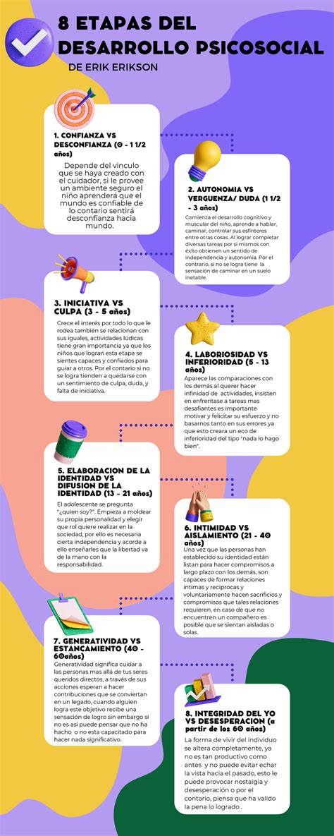 Erikson Etapas Del Desarrollo Etapas Del Desarrollo Psicosocial