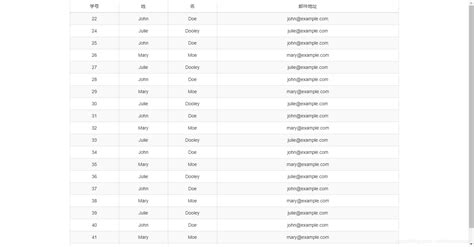 使用html格式,通过php调用数据库并显示数据html怎么取sql数据库数据并展示 Csdn博客 使用html格式,通过php调用数据库并显示数据html怎么取sql数据库数据并展示 Csdn博客