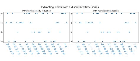 Word Extractor Pyts 0 13 0 Documentation