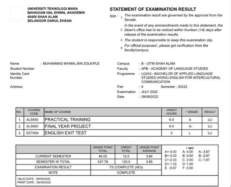 Muhd Ikhmal On Linkedin Hello Everyone Alhamdulillah I Am Officially Graduated With My Bachelor…