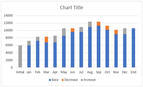 Waterfall Chart In Excel How To Create Examples Templates