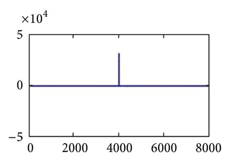 Time Series Streams With Their Segmenting Results A Ibm Stock Price Download Scientific