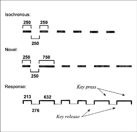 The Top Panel Illustrates The Temporal Structure Of The Short Download Scientific Diagram