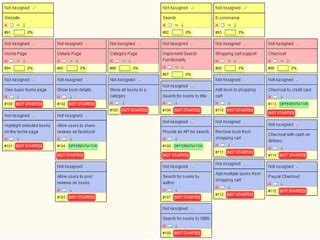 Visualisation For Agile Teams PDF