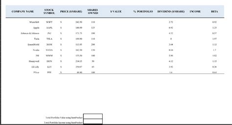 Solved Total Portfolio Value Using Sumproduct Total