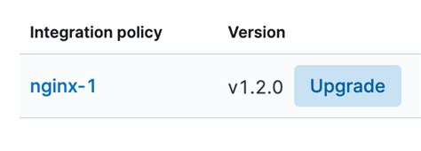Fleet Remove Superuser Requirement To Access Fleet · Issue 108252 · Elastickibana · Github