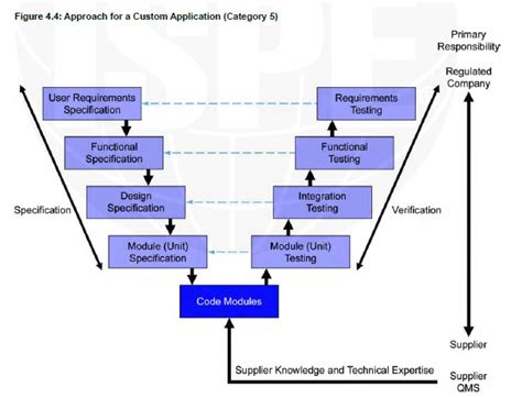 Computer System Classification Gsap