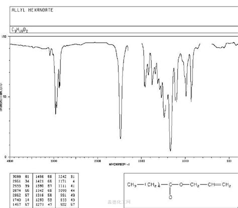 Allyl Hexanoate 123 68 2 Wiki
