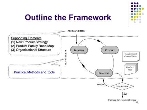 Thesisfuzzy Front End Framework 06 10 01ppt