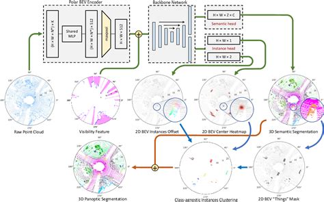 Panoptic Segmentation Models Code And Papers CatalyzeX