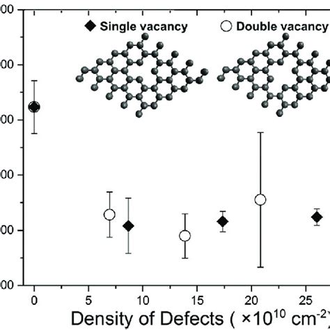 Molecular Dynamics Simulation Results For Thermal Conductivity Of Download Scientific Diagram
