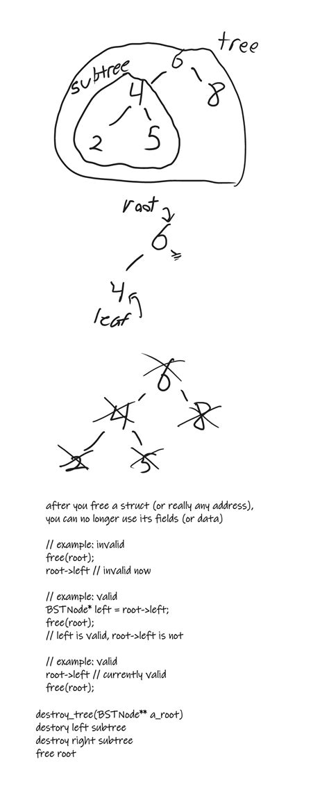 Schedule Ece 264 Advanced C Programming Summer 2022