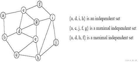 简单状压dp的思考 最大独立集问题和最大团问题 贰最大团dp解法 Csdn博客