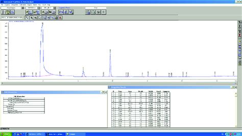 Chromatogram Of Compounds Derived From The Battery Box Cover Source Download Scientific