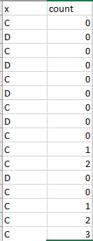 Python Loop Backwards To Find Equal Values In Pandas Stack Overflow