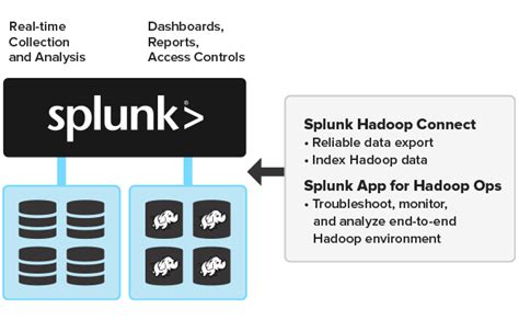 Hadoop Connect Enterprise Reporting And Analysis Splunk
