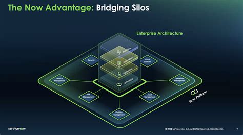 Servicenow Enters The Enterprise Architecture Tools Market By William El Kaim Medium