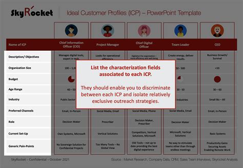 Ideal Customer Profile Icp Persona Powerpoint Template Eloquens