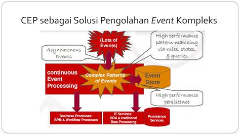Perkembangan Service Oriented Architecture Ppt